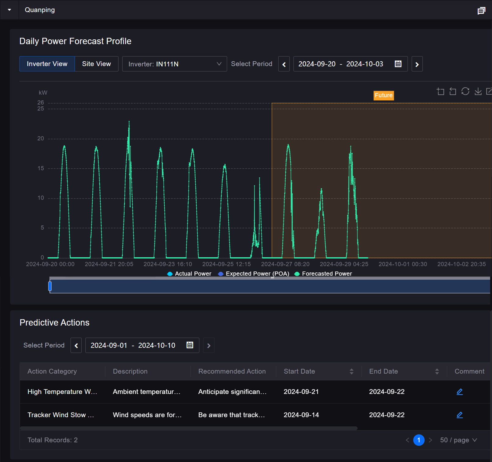 Predictive Analysis — EnOS™ Solar AI Analytics User Manual documentation