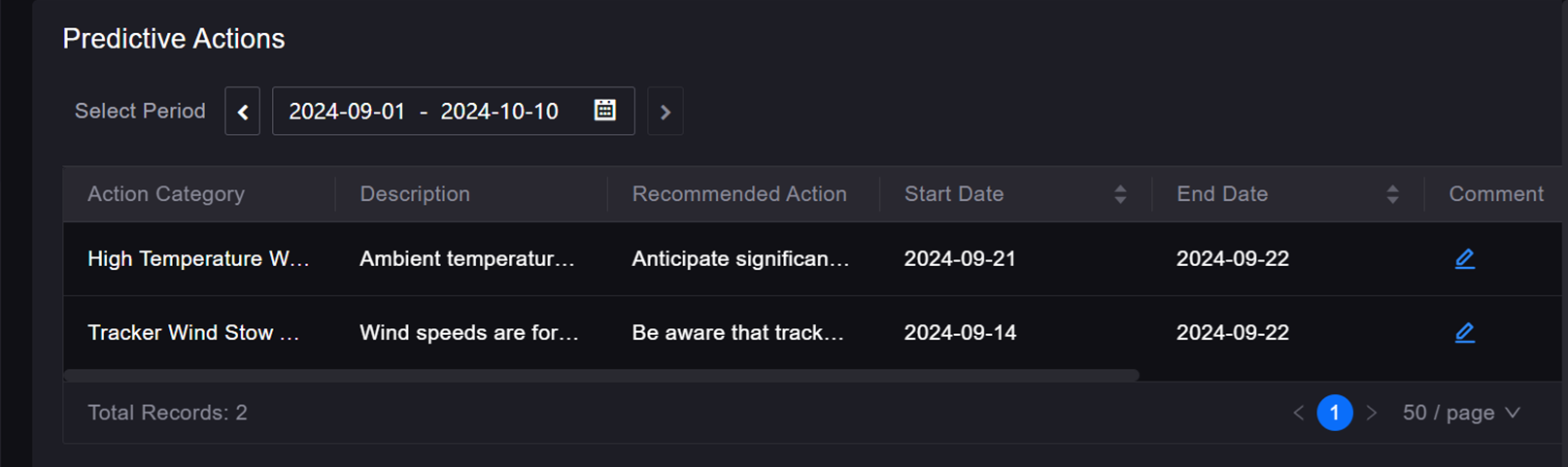 Predictive Analysis — EnOS™ Solar AI Analytics User Manual documentation
